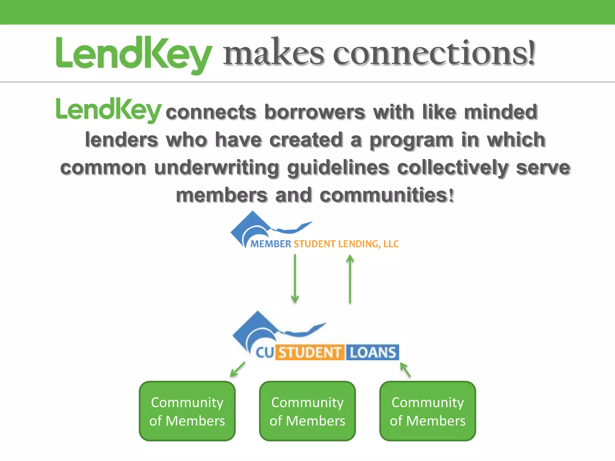 LendKey Connections! | PPT