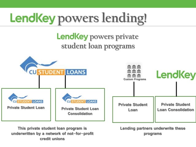 LendKey Connections! | PPT