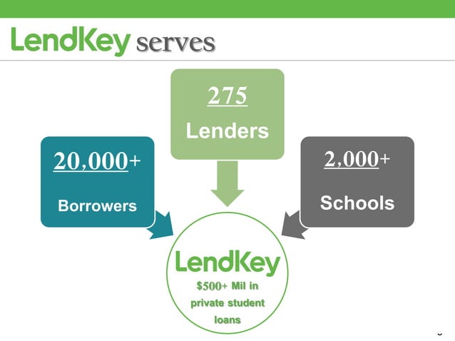 LendKey Connections! | PPT
