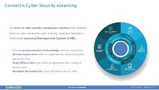 Connectis Group Cyber Security Overview