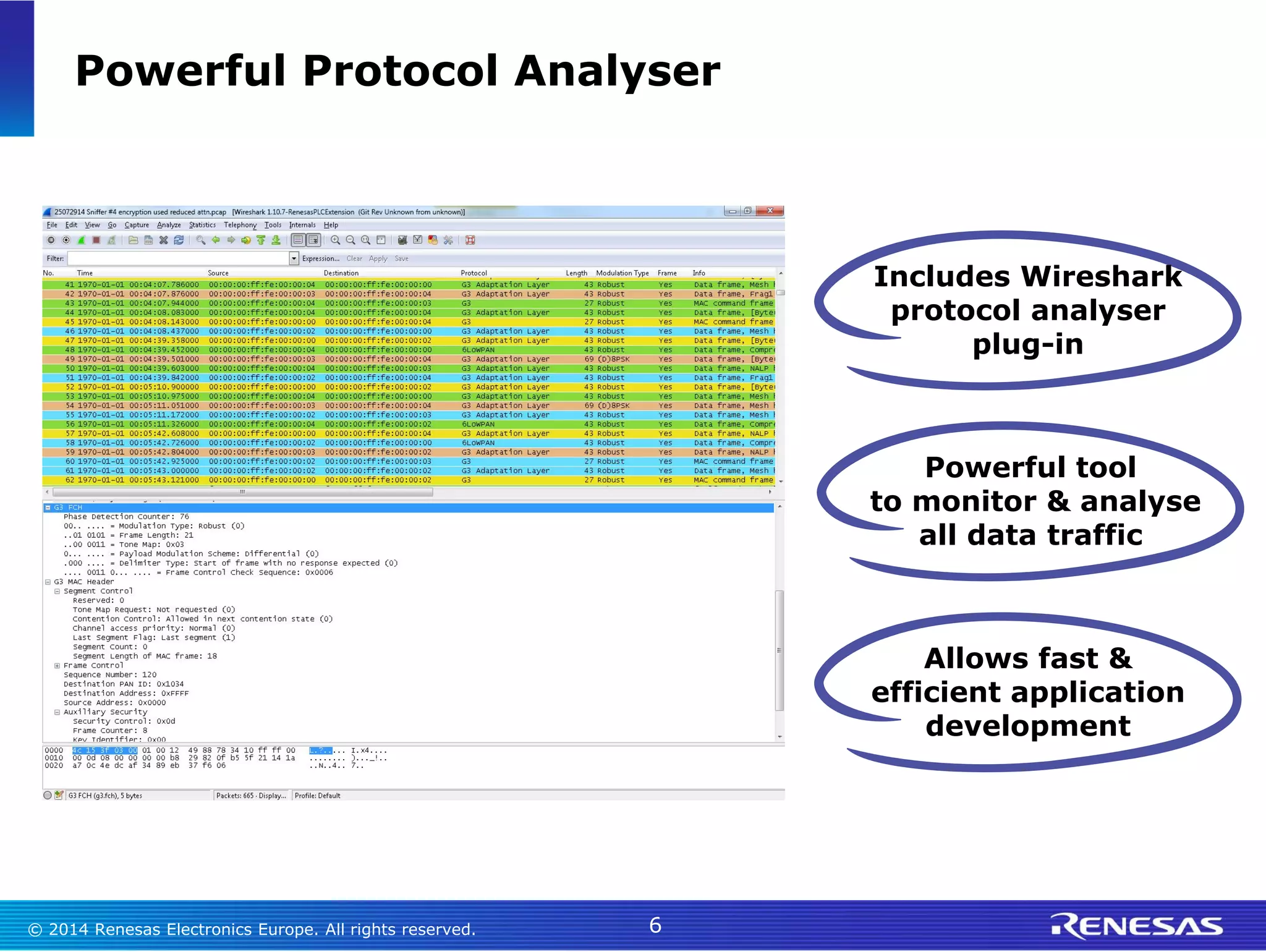10 Reasons to use the Renesas multi-protocol OFDM powerline solution kit | PPT | Free Download