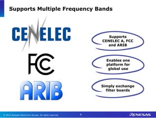 10 Reasons to use the Renesas multi-protocol OFDM powerline solution ...