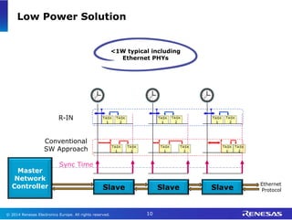 10 Reasons to use the Renesas R-IN multi-protocol industrial ethernet ...
