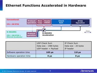 10 Reasons to use the Renesas R-IN multi-protocol industrial ethernet ...