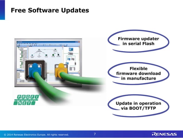 10 Reasons to use the Renesas TPS-1 PROFINET solution kit | PDF
