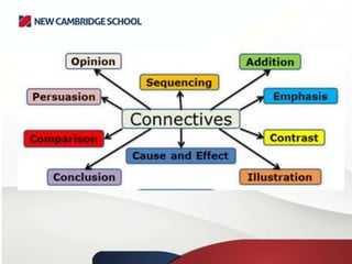 Connectives | PPT