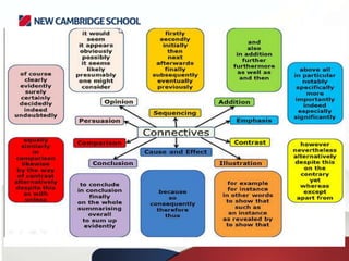 Connectives | PPT