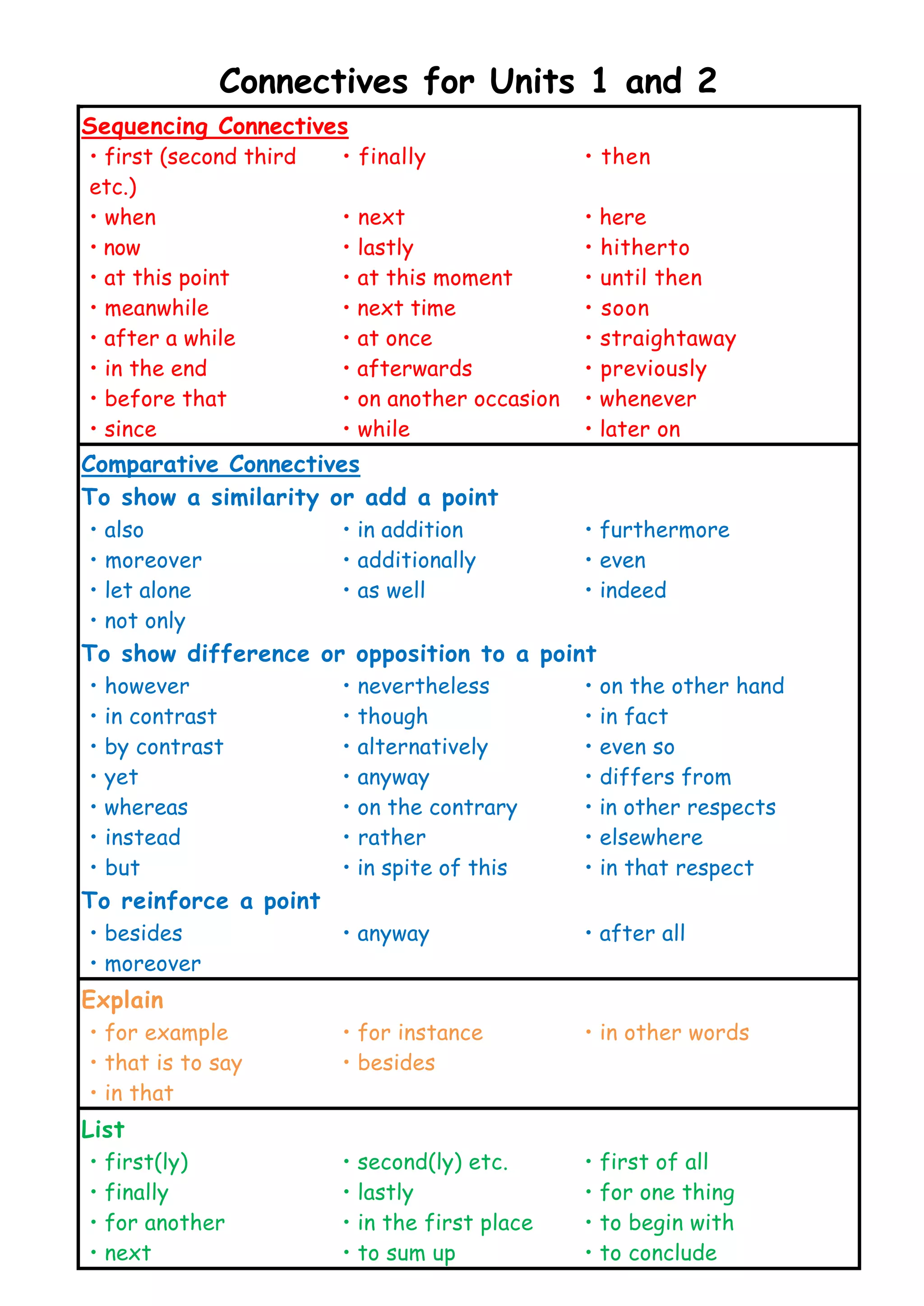 Connectives for units 1 and 2 | DOCX