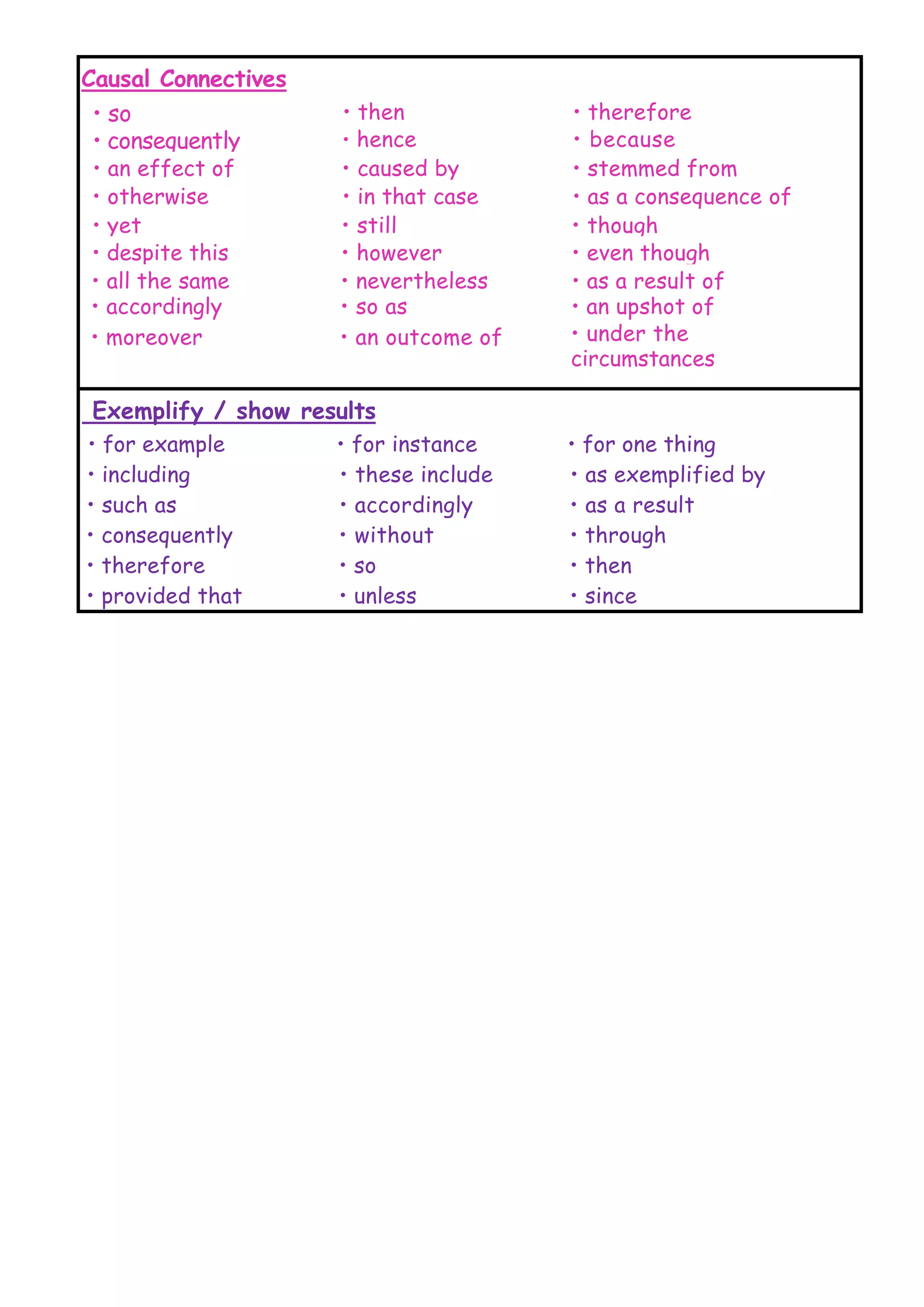 Connectives for units 1 and 2 | DOCX