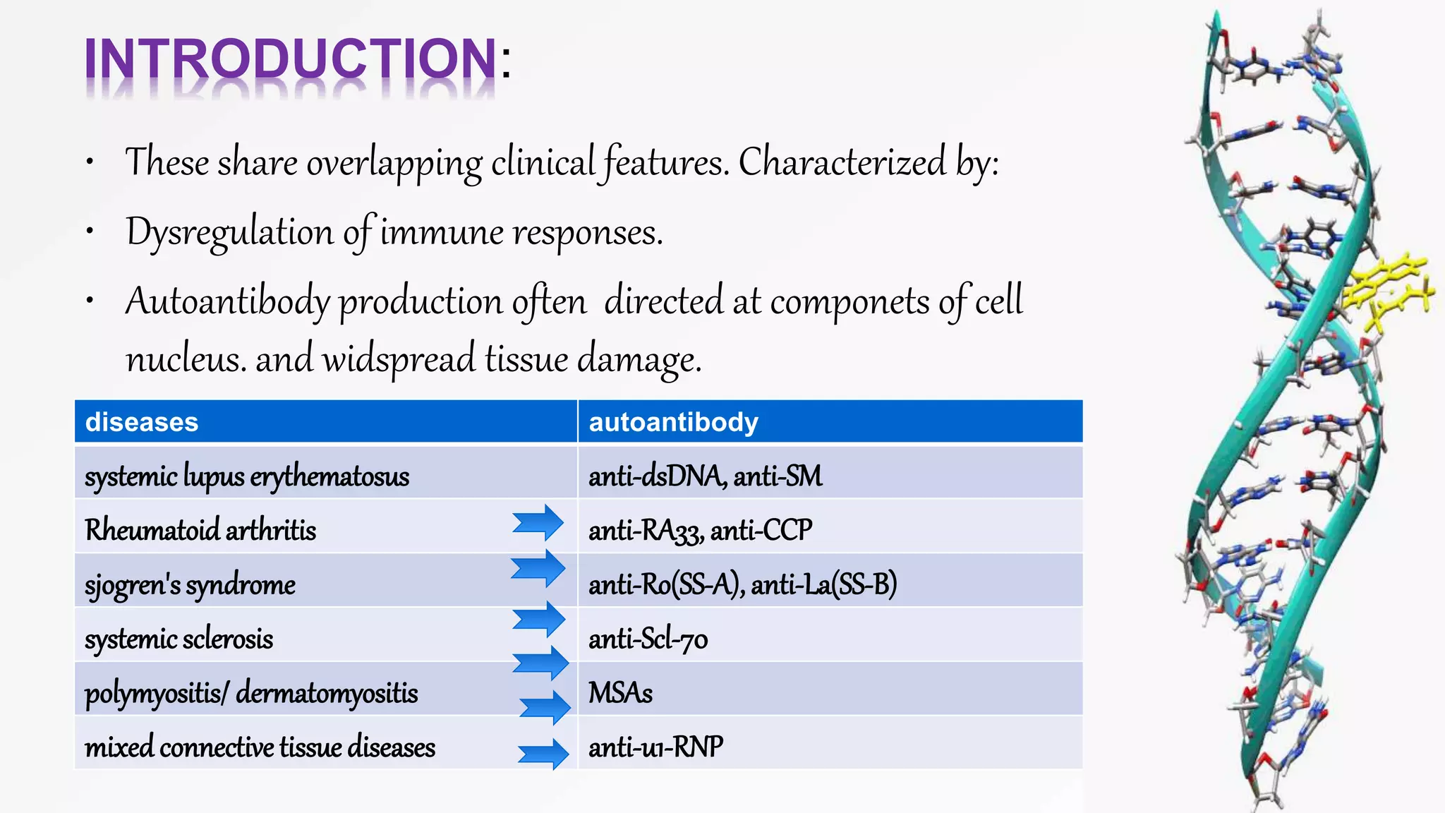 Connective tissue diseases | PPTX