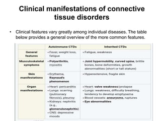 Connective tissue disorder | PPTX