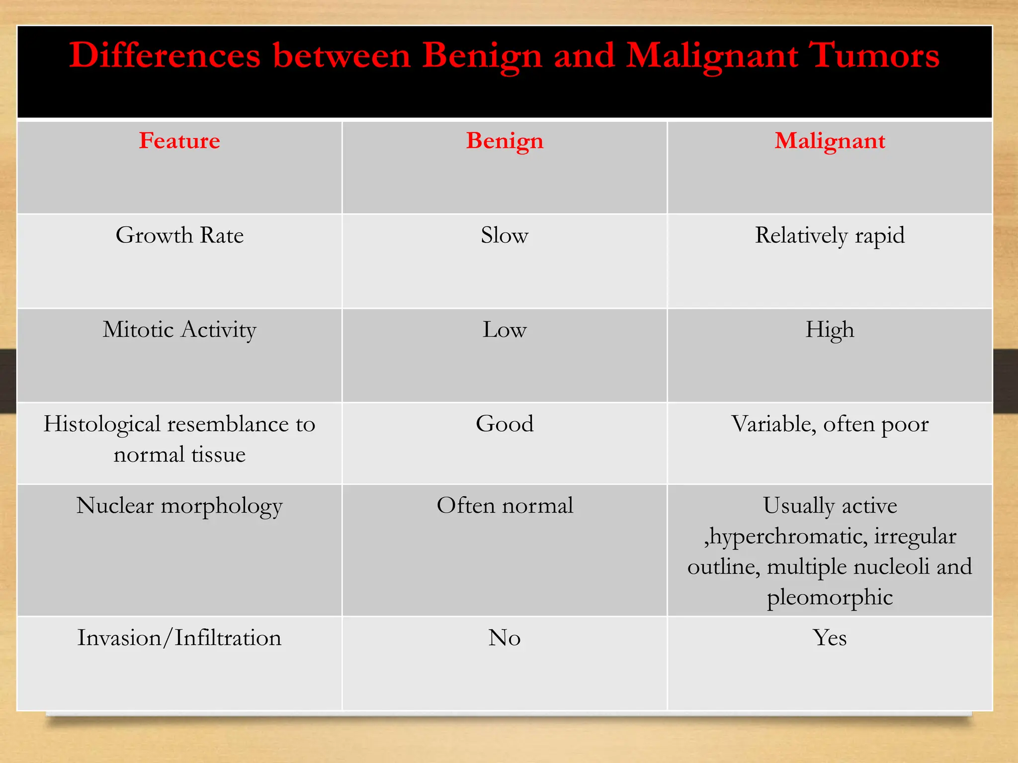 Connective tissue tumors-Benign for 3rd bds.ppt
