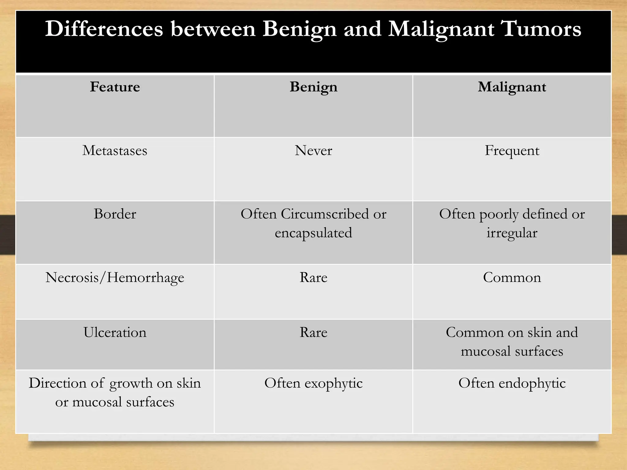 Connective tissue tumors-Benign for 3rd bds.ppt
