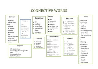 Connective words | DOCX