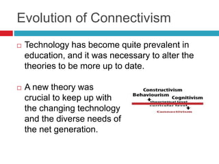 Connectivism | PPTX