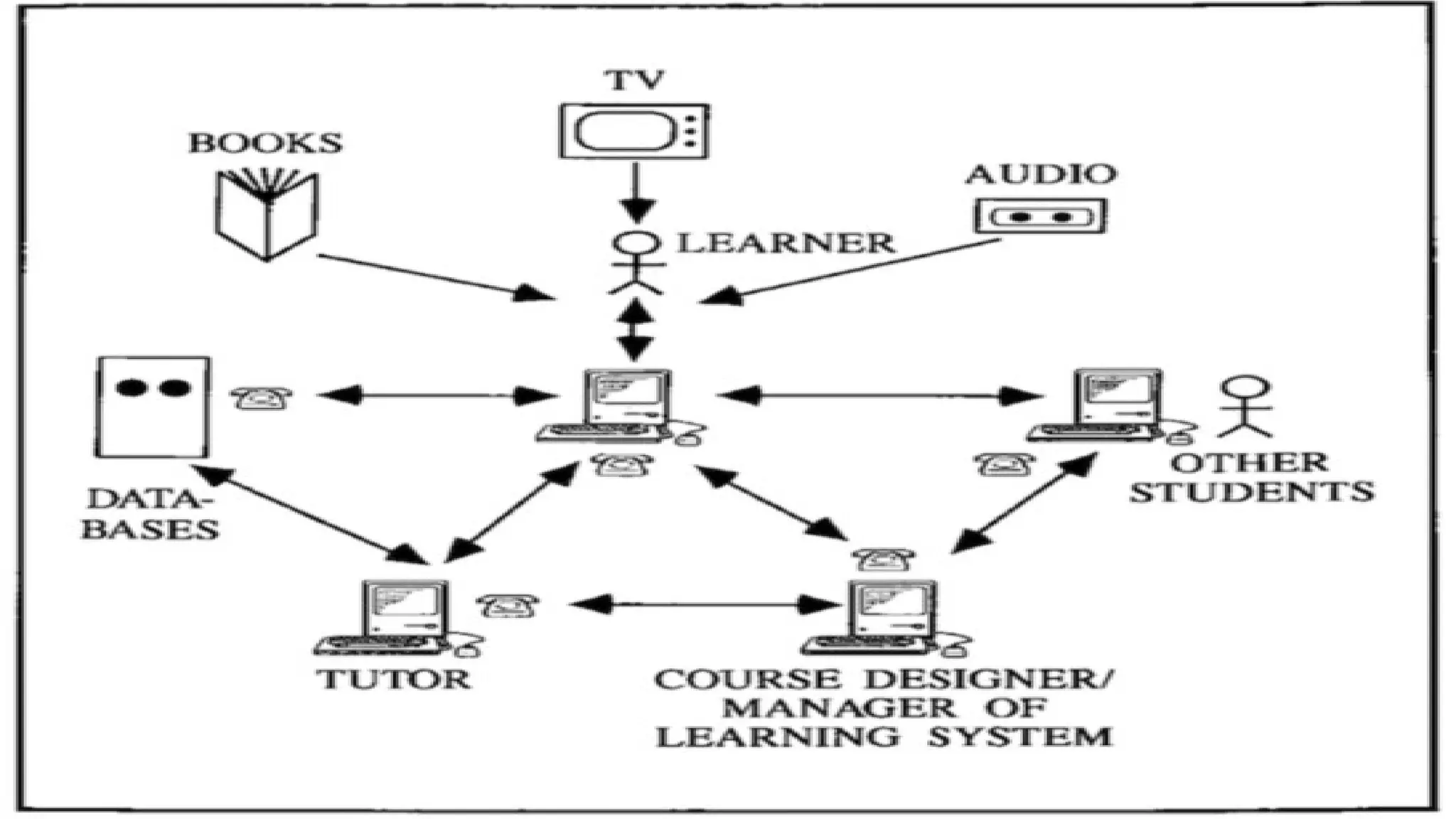 Connectivism Learning Theory Siemens Downes.pptx