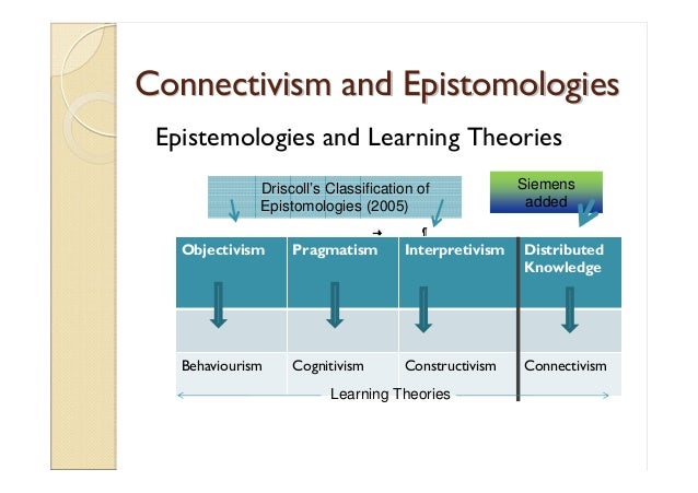 The Difference Between Connectivism And Constructivism