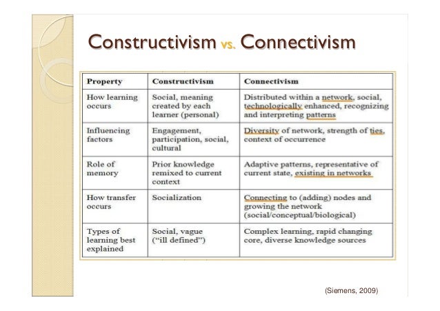 Connectivism connecting with george siemens