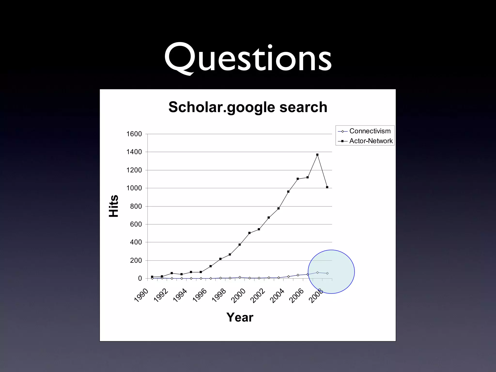 Network theories for technology-enabled learning and social change ...