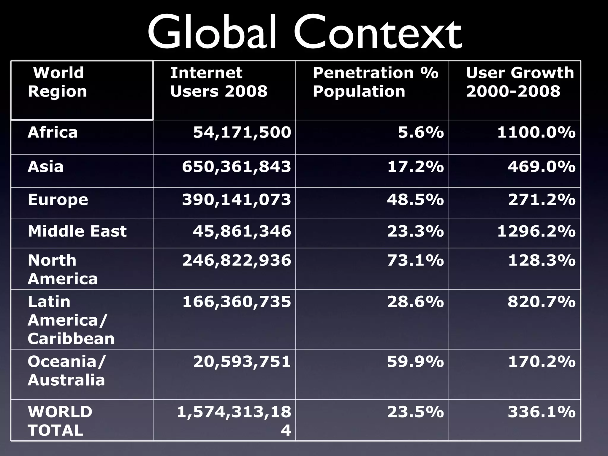 Network theories for technology-enabled learning and social change ...