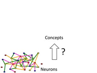 Connectivist layers | PPT