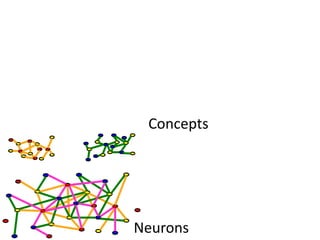 Connectivist layers | PPT