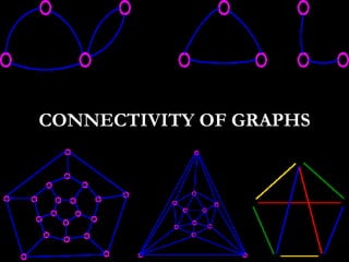 Connectivity of graph | PPTX