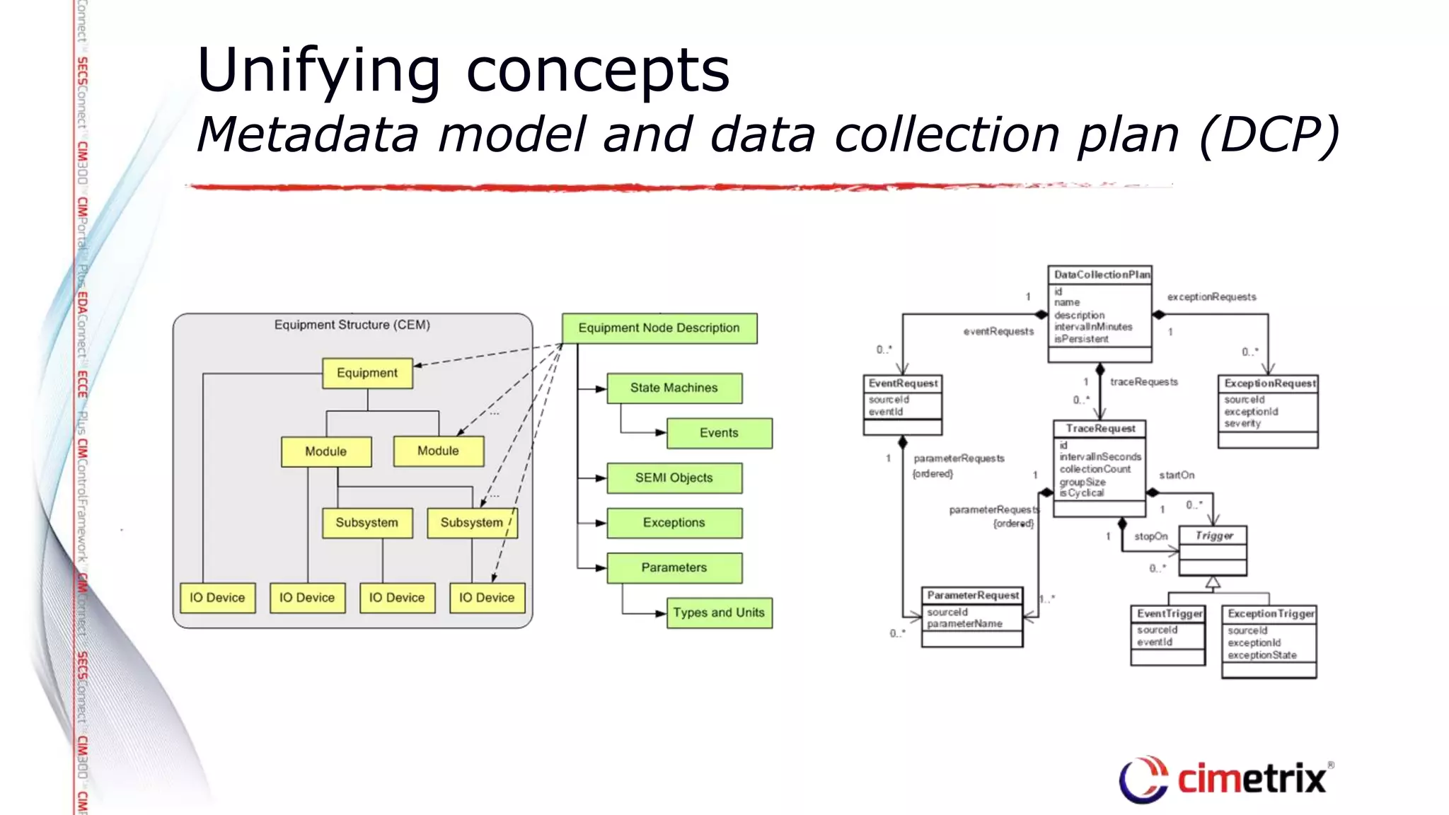 Addressing Connectivity Challenges of Disparate Data Sources in Smart ...