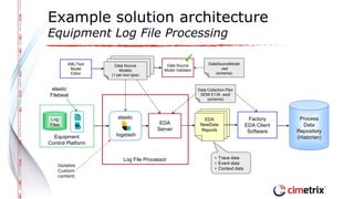 Addressing Connectivity Challenges of Disparate Data Sources in Smart ...