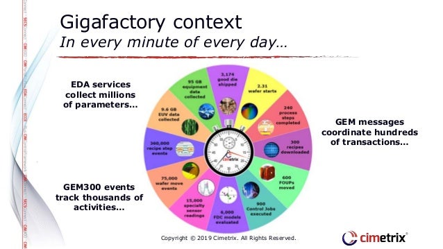 Addressing Connectivity Challenges Of Disparate Data Sources In Smart