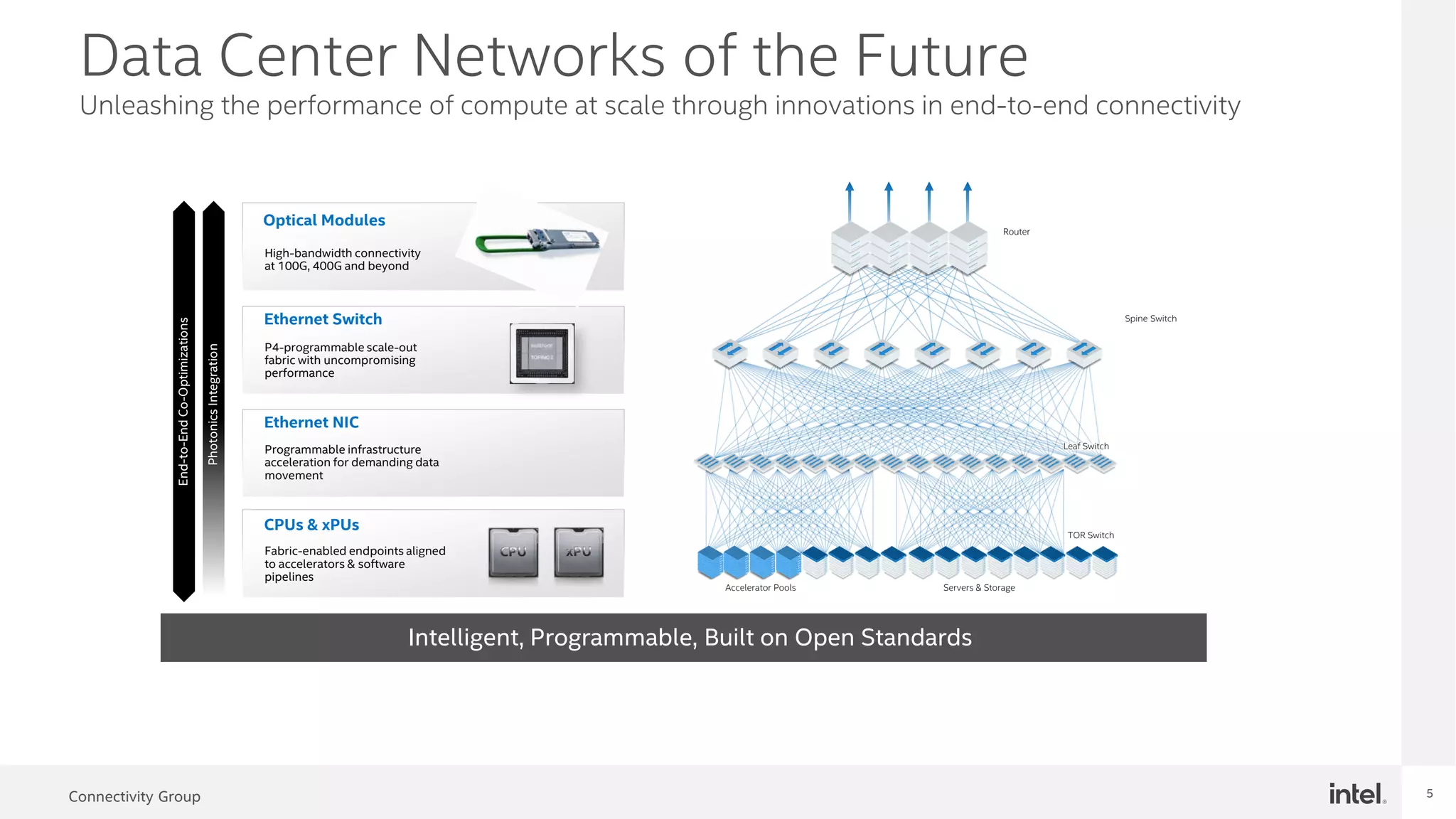 Connectivity for the data centric era | PPT
