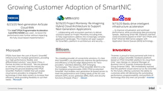 Connectivity for the data centric era | PPT