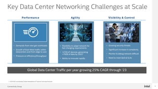 Connectivity for the data centric era | PPT