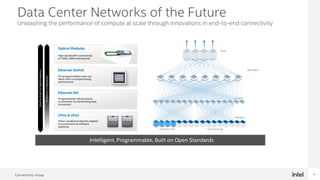 Connectivity for the data centric era | PPT
