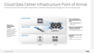 Connectivity for the data centric era | PPT