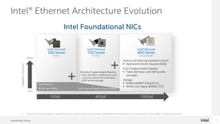 Connectivity for the data centric era | PPT