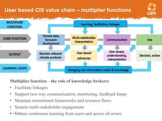 Connectivity and co-development of climate services | PPTX
