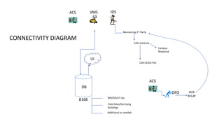 Connectivity Diagram Presentation.pptx