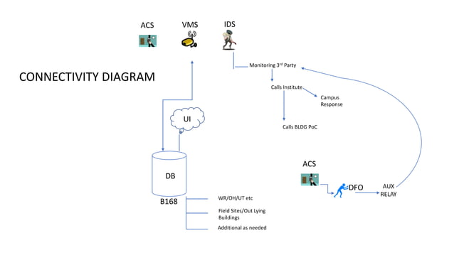 Connectivity Diagram Presentation.pptx