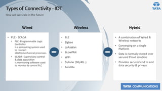 Role of Connectivity - IoT - Cloud in Industry 4.0 | PPT
