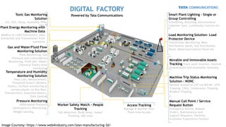 Role of Connectivity - IoT - Cloud in Industry 4.0 | PPT