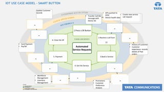 Role of Connectivity - IoT - Cloud in Industry 4.0 | PPT