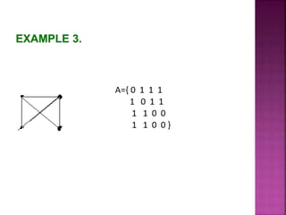 Connectivity of graphs | PPTX