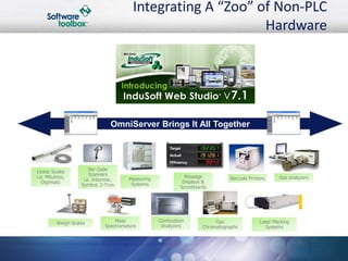 Connectivity Solutions with InduSoft Web Studio and Software toolbox. | PPTX | Operating Systems ...