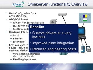 Connectivity Solutions with InduSoft Web Studio and Software toolbox ...