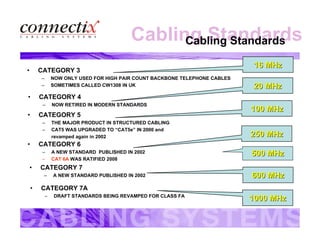 Commercial Overview DC Session 1 Introduction To Cabling Standards And ...