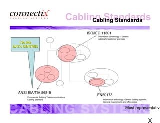 Commercial Overview DC Session 1 Introduction To Cabling Standards And The Impact Of Data ...