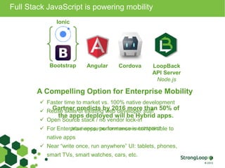 Connect js nodejs_api_shubhra | PPT