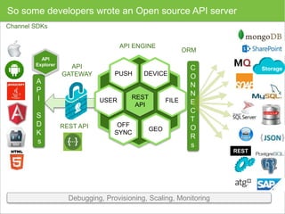 Connect js nodejs_api_shubhra | PPT