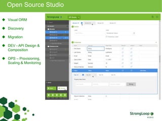 Connect js nodejs_api_shubhra | PPT